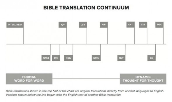 Eden Blog: We answer questions about the New Living Translation Bible.