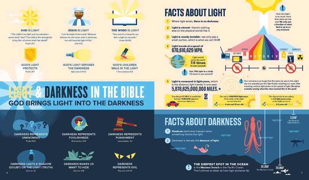 Bible Infographics for Kids Vol. 2 by Harvest House Publishers at Eden ...